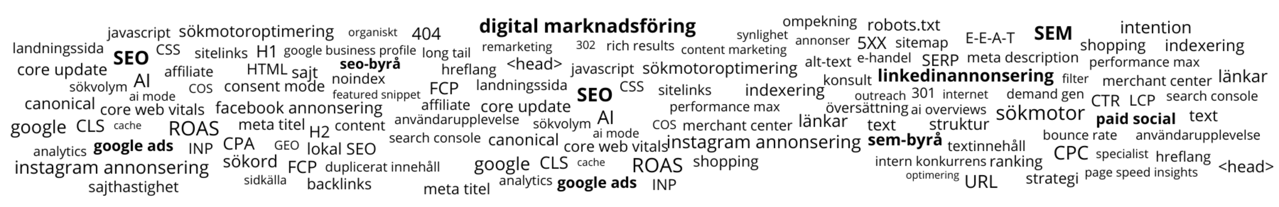 Complete dictionary for digital marketing - Brath.se